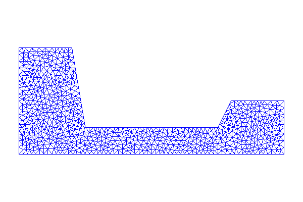 10. Generate mesh — FEniCS Project