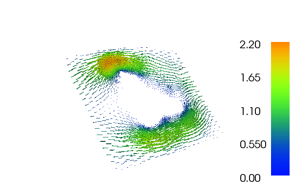 17. Stokes equations with Mini elements — FEniCS Project
