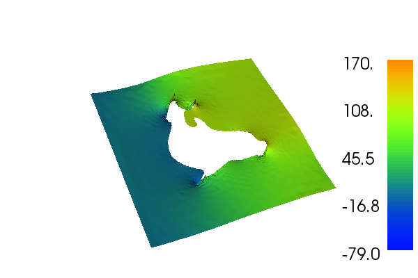 17. Stokes equations with Mini elements — FEniCS Project