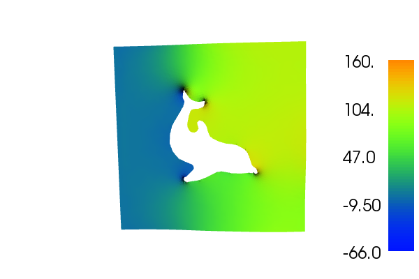 8. Stokes equations with Taylor-Hood elements — FEniCS Project